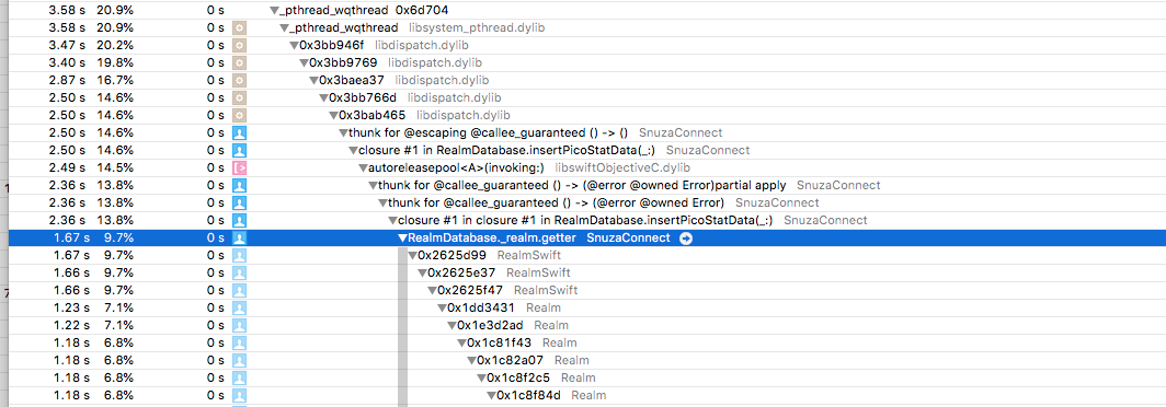 Realm() init expensive on CPU · Issue #6124 · realm/realm-swift · GitHub