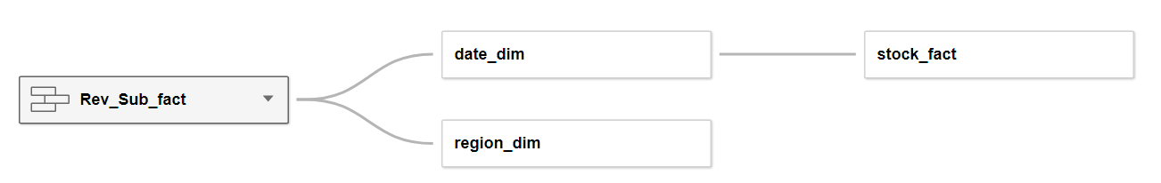 GitHub - xsjydgh0/CIS-9440-Final-Project: Netflix Data Warehousing