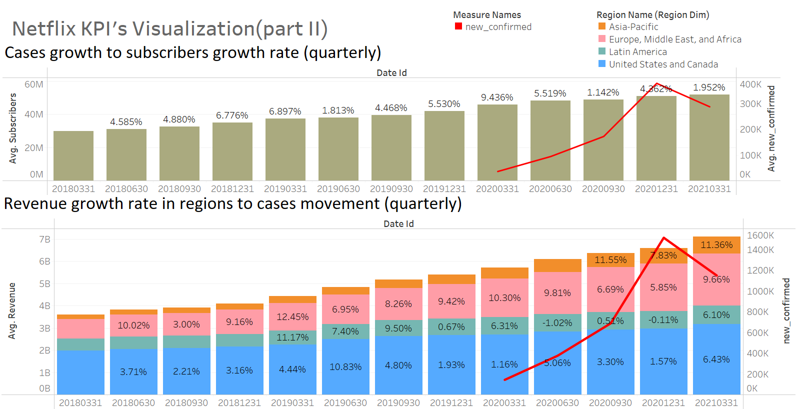GitHub - xsjydgh0/CIS-9440-Final-Project: Netflix Data Warehousing