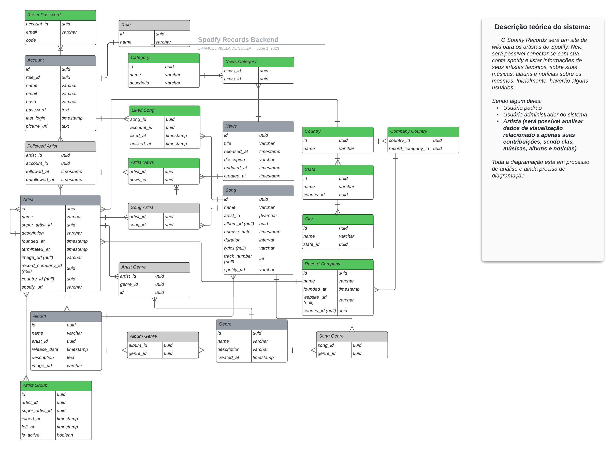 GitHub - emanuelvsz/spotify-records-backend: Spotify Records is a wiki ...
