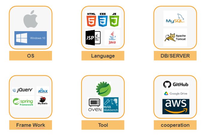 GitHub - bbyu2/Mulcamping