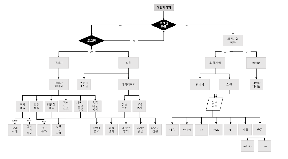 GitHub - bbyu2/Mulcamping