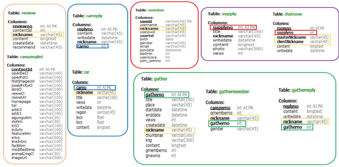 GitHub - bbyu2/Mulcamping