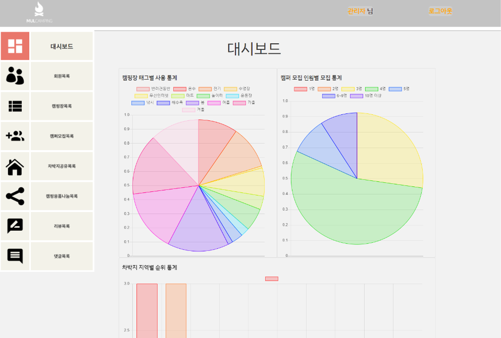 GitHub - bbyu2/Mulcamping