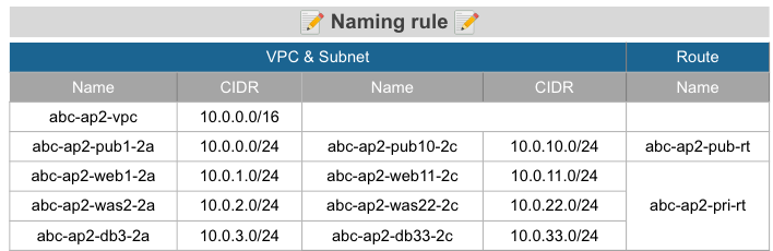 GitHub - bbyu2/ABCbit