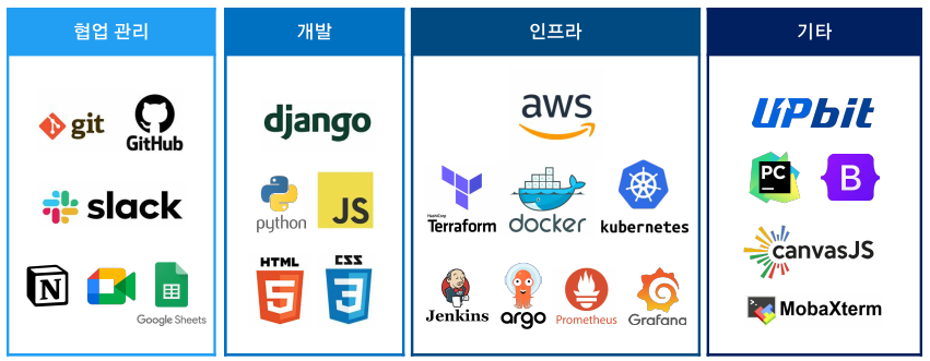 GitHub - bbyu2/BTC_edu_final