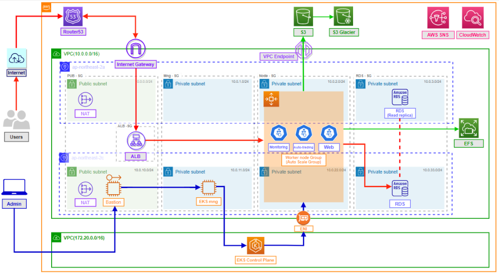 GitHub - bbyu2/BTC_edu_final_terraform