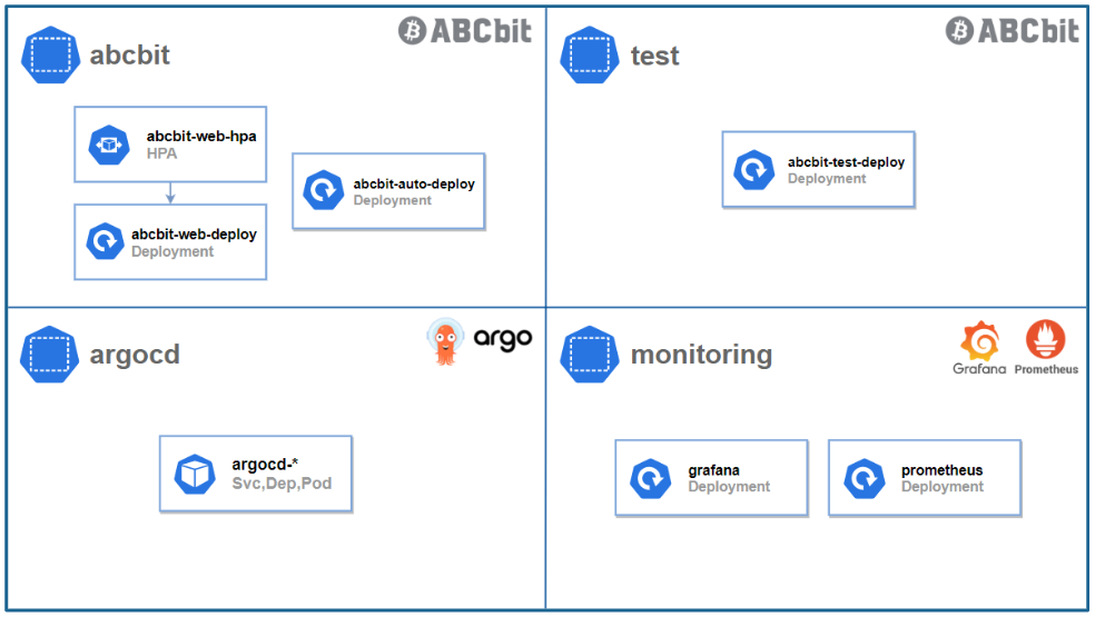 GitHub - bbyu2/BTC_edu_final_terraform