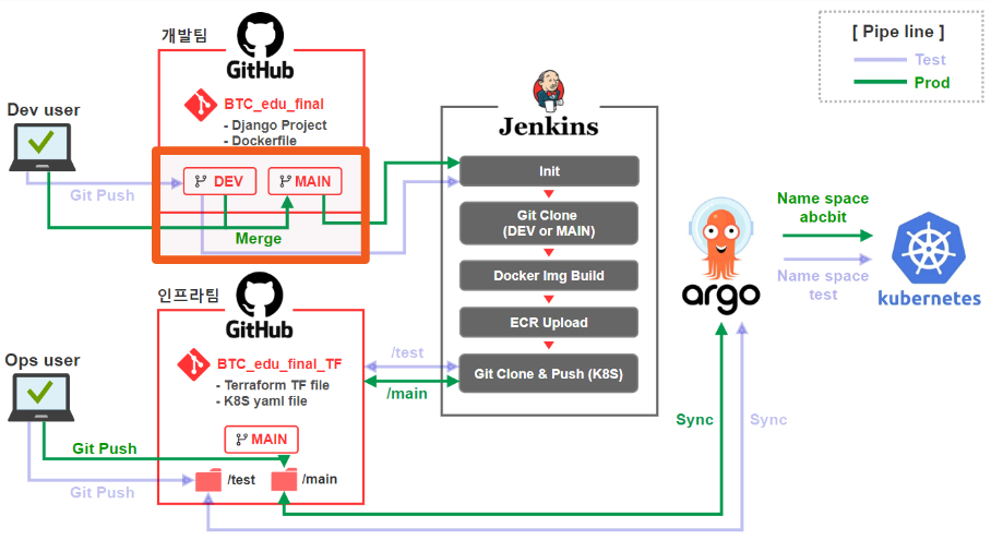 GitHub - bbyu2/BTC_edu_final_CICD