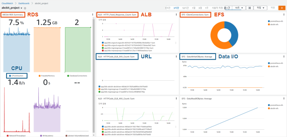 GitHub - bbyu2/BTC_edu_final_terraform