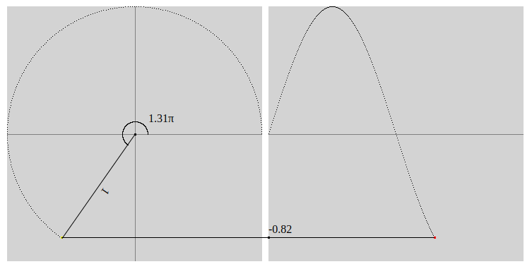 GitHub - kanai-kiyoshi/i-want-to-draw-sin-wave: 私はサイン波を描きたい