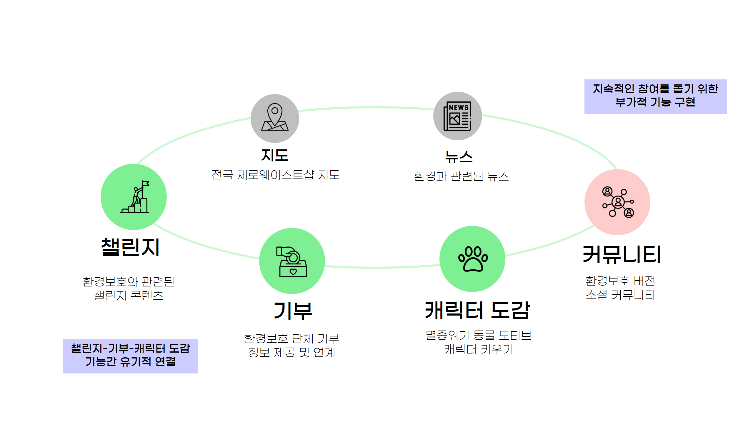 GitHub - jieun-p974/GGG: 항공3기 파이널프로젝트 GreenGuardianGuild