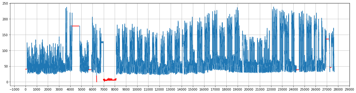GitHub - mikniloes/keras-LSTM: LSTM 예측 모델