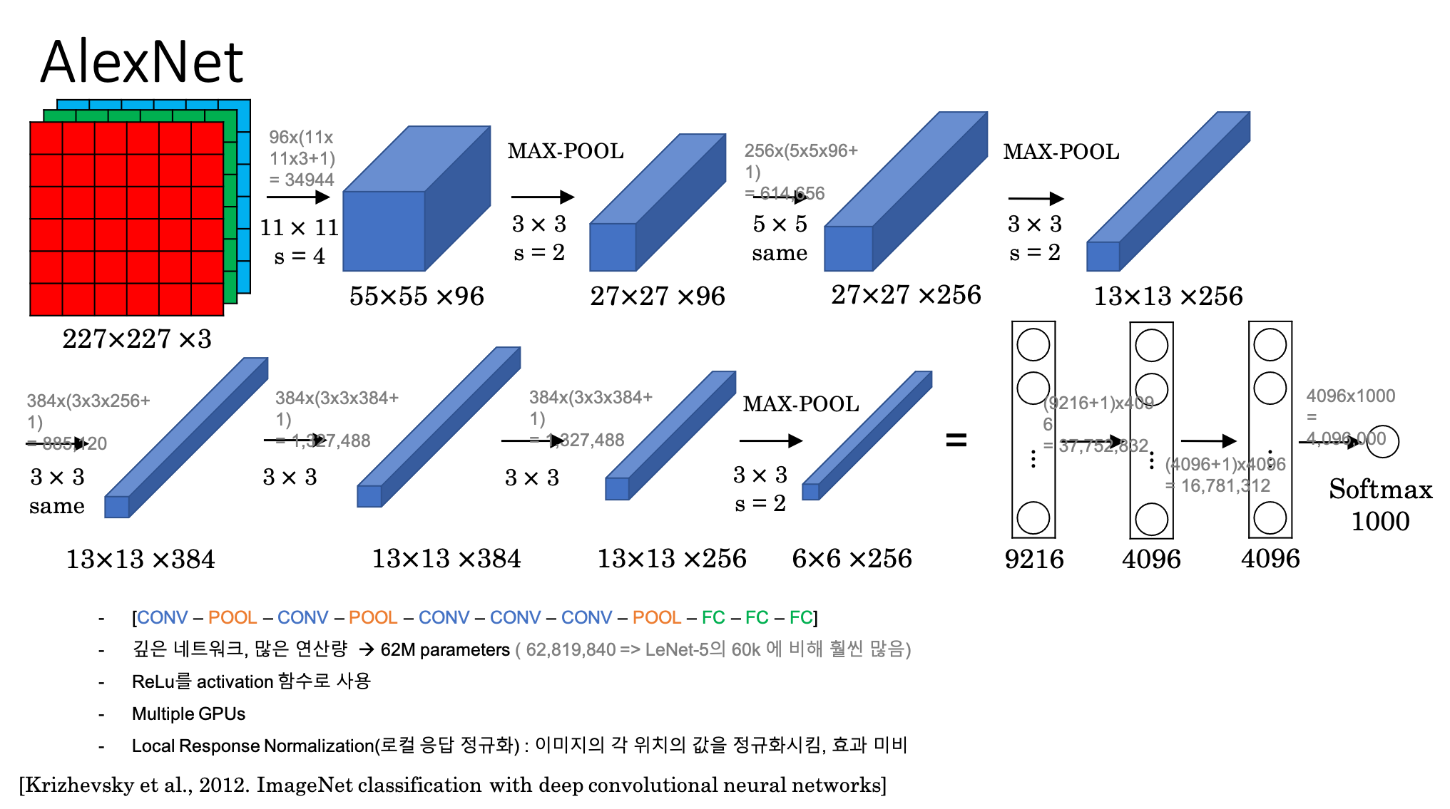 GitHub - mikniloes/cnn_example: keras로 lenet-5, vgg16, resnet50 등을 사용해 ...
