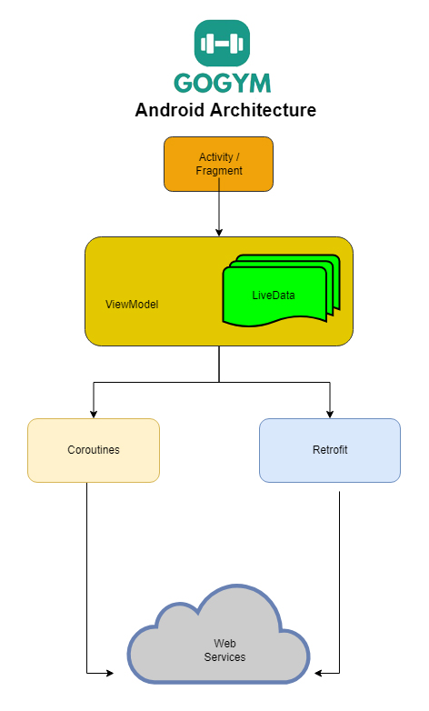 GitHub - bangkit-gogym/GoGym