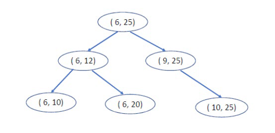 GitHub - momamansour/DataStructures