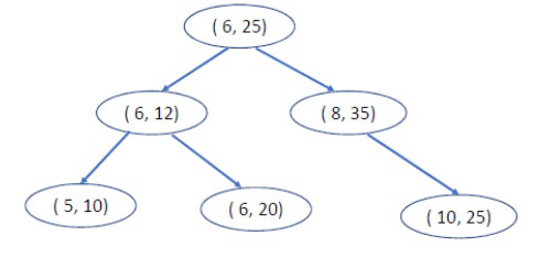 GitHub - momamansour/DataStructures