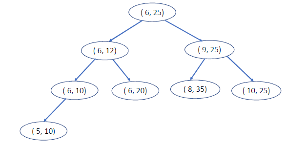 GitHub - momamansour/DataStructures