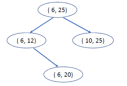 GitHub - momamansour/DataStructures