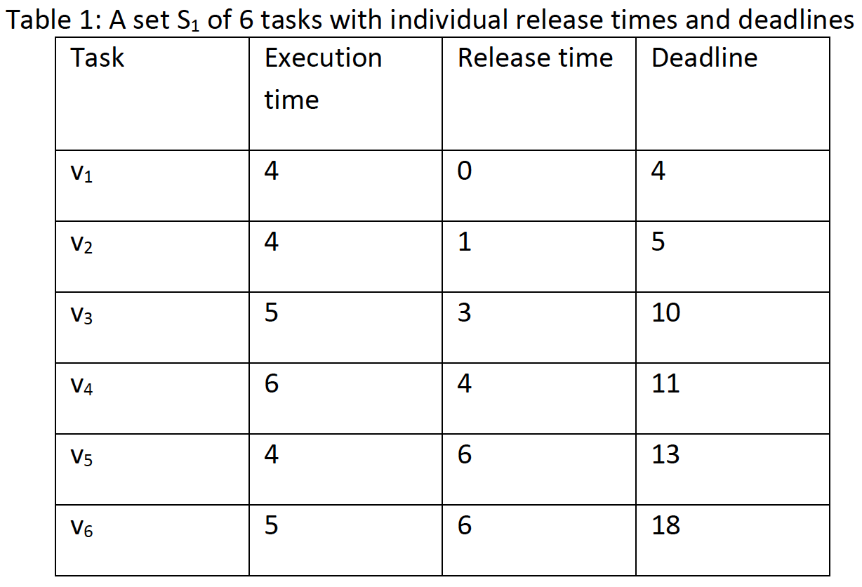 GitHub - momamansour/TaskScheduler