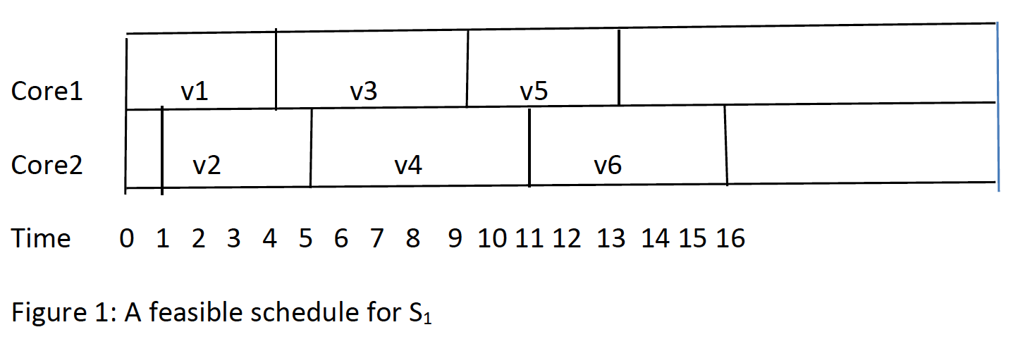 GitHub - momamansour/TaskScheduler