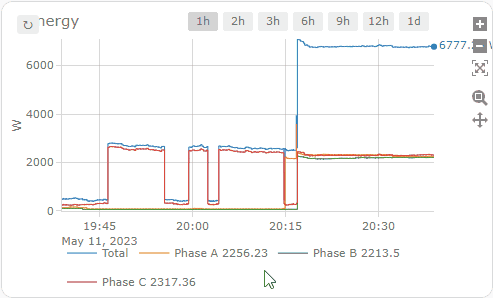 Zoom limits · dbuezas lovelace-plotly-graph-card · Discussion #233 · GitHub