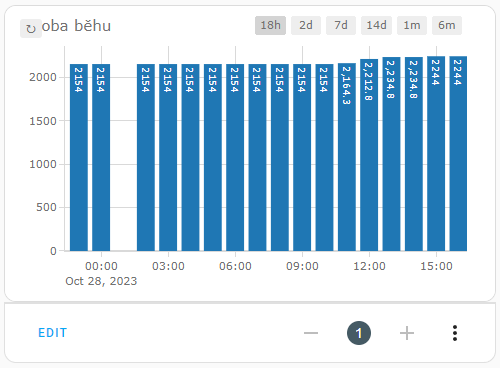Gaps in data when scrolling · Issue #315 · dbuezas/lovelace-plotly-graph-card · GitHub