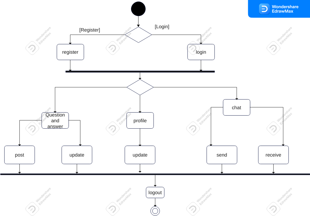 GitHub - Ramtamang-2058/QA_vsolution_java: java project about the question and answer along with ...