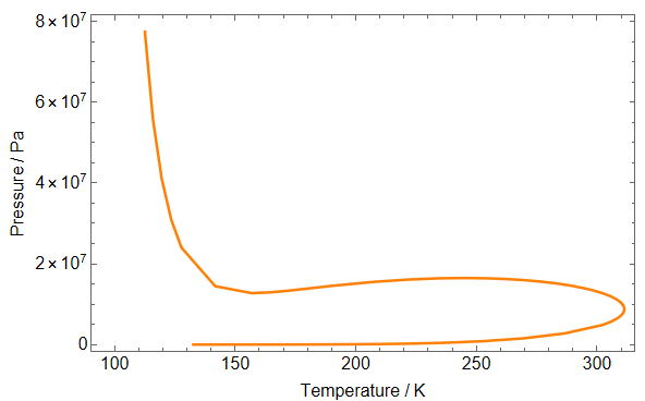 Adding binary interaction parameters to Peng-Robinson leads to faulty ...