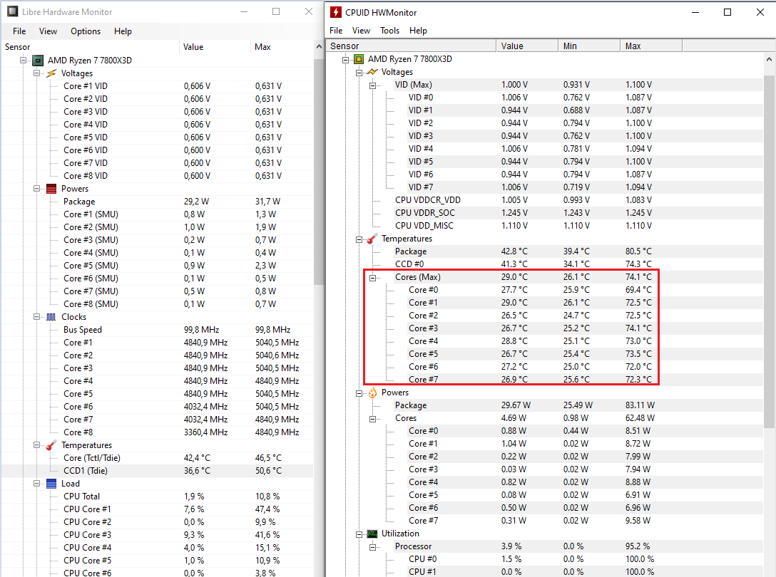 AMD AM5 CPU per core temperatures missing · Issue #1171 · LibreHardwareMonitor ...