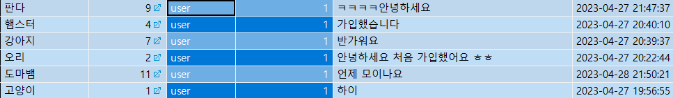 GitHub - dev-yoonddo/hobbyWebProject: 개인 프로젝트