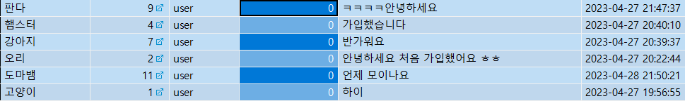 GitHub - dev-yoonddo/hobbyWebProject: 개인 프로젝트