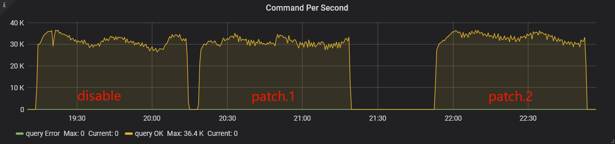 avoid deadlock for GC in compaction filter by hicqu · Pull Request ...