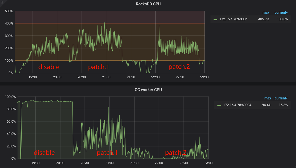Avoid Deadlock For Gc In Compaction Filter By Hicqu · Pull Request