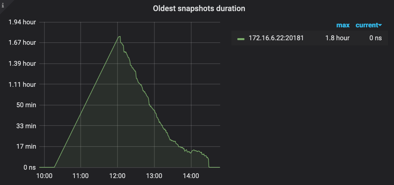 Add learner too slow which cause the PD operator timeout · Issue #9918 ...