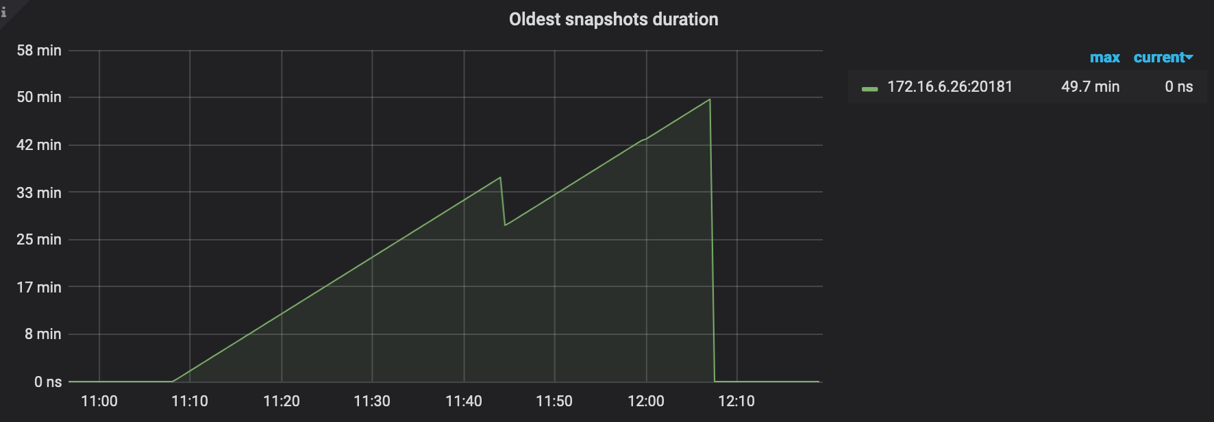 Add learner too slow which cause the PD operator timeout · Issue #9918 · tikv/tikv · GitHub
