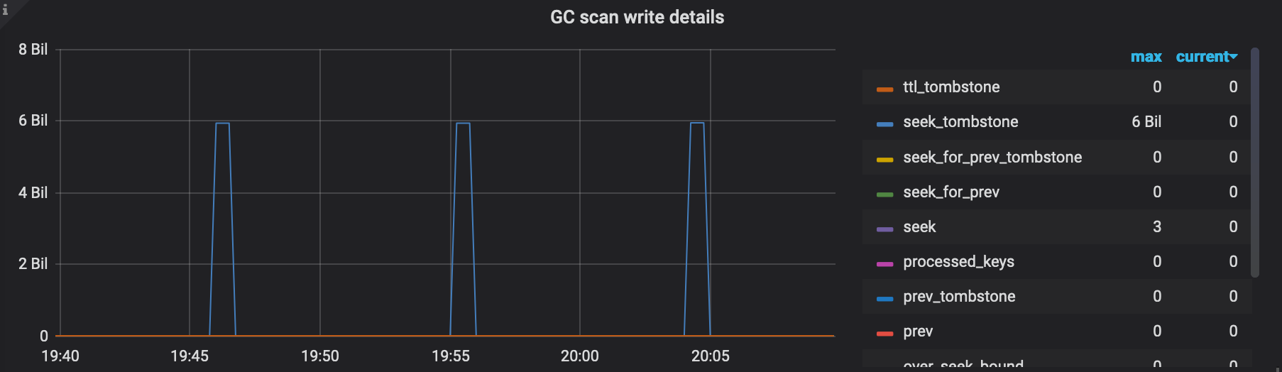 Gc Keys Cant Handle Tombstones Effectively · Issue 9965 · Tikvtikv · Github 8976
