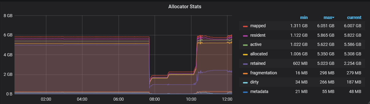 rocksdb background error. db: kv, reason: compaction, error: IO error: While appending to file ...