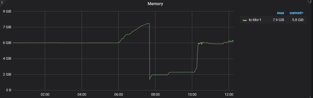 rocksdb background error. db: kv, reason: compaction, error: IO error: While appending to file ...