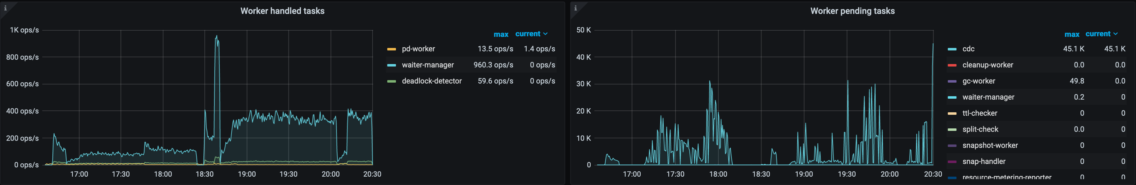 sysbench oltp_write_only run failed with error: Cannot allocate memory... for query 'COMMIT ...