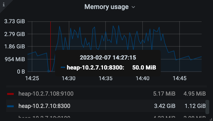 Cdc Oom When Enable Pull Based Sink True And Memory Quota 8gib Cdc Pod Has 32gib Memory 4241