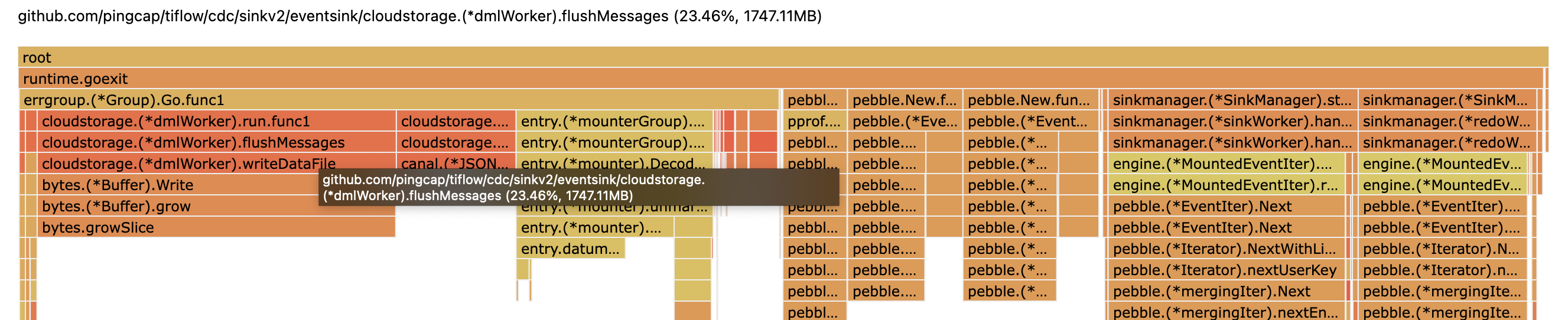 Ticdc Allocates Too Much Space In A Buffer Pool In Cloudstorage · Issue 8894 · Pingcaptiflow 