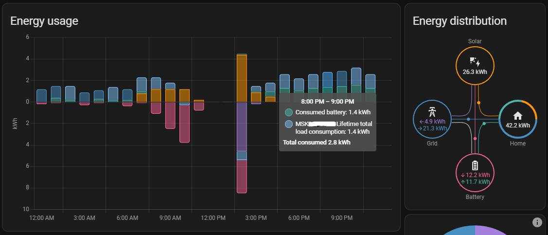 Energy Dashboard calculation of consumption + battery doubled up · Issue #91782 · home-assistant ...