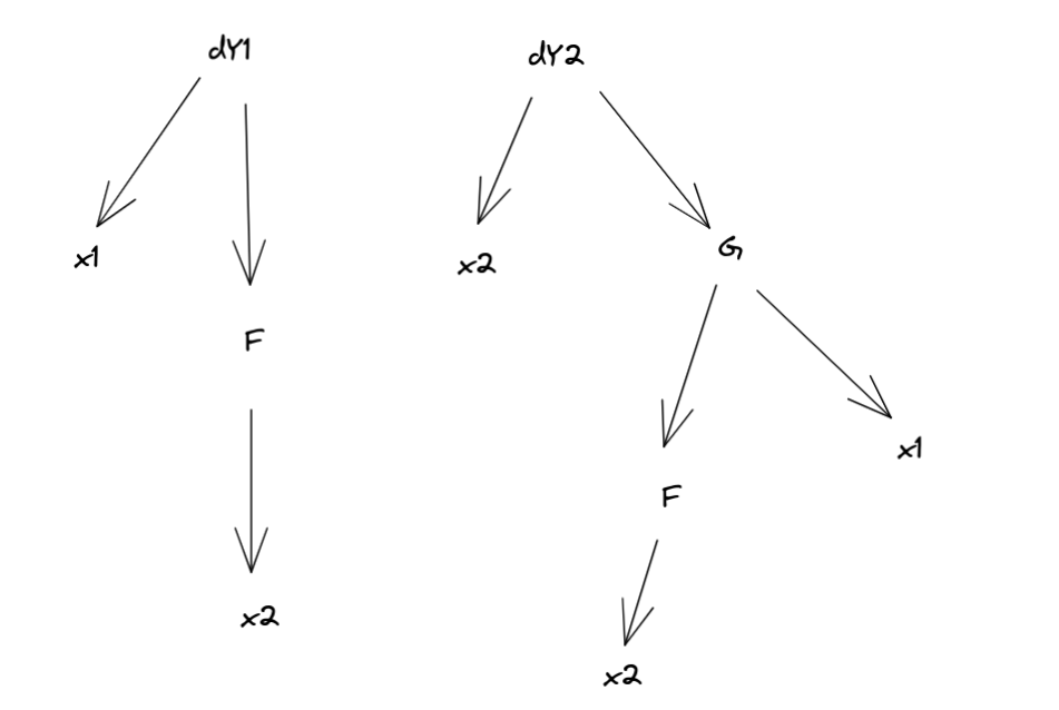 Backprop & Mean Pooling in Rev-MViT · Issue #602 · facebookresearch ...