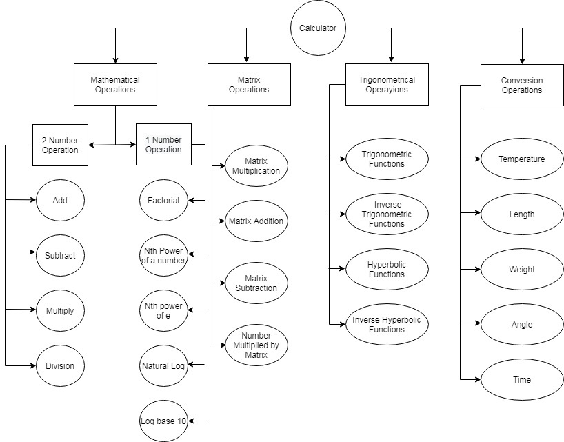 GitHub - Innocent-Ghost-12/Multi-functional_Calculator: A multi ...