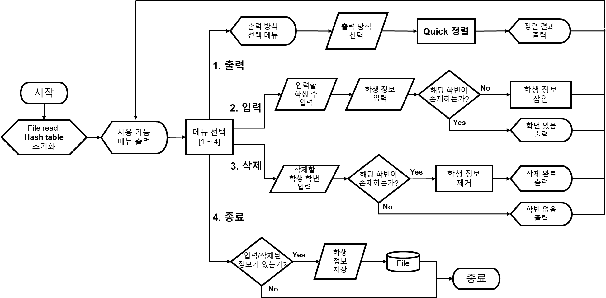 GitHub - Ju-SungHo/grade_management_program