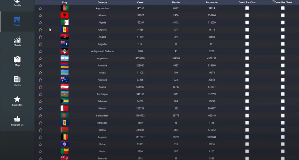 GitHub - cibarbia05/Pandemic-World-Tracker