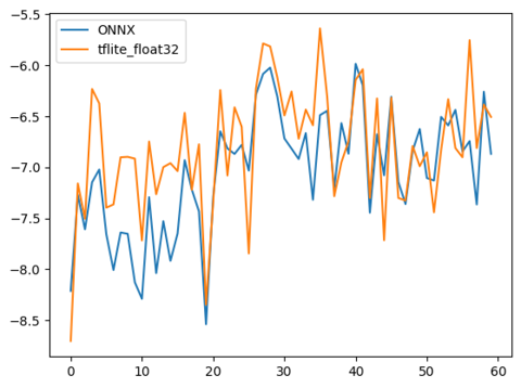 [Deformable DETR] TFLite output is differed from the ONNX output · Issue #282 · PINTO0309 ...