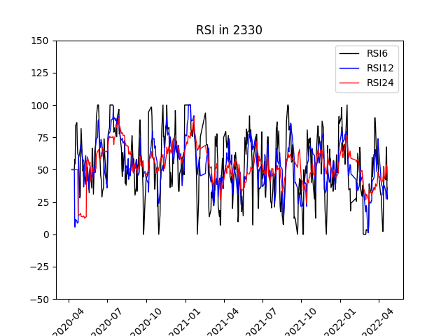 GitHub - Xunhaoz/NCCCU