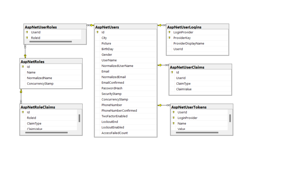 GitHub - AhmetAyyildiz-coder/MicrosoftIdentityTemplateMVC